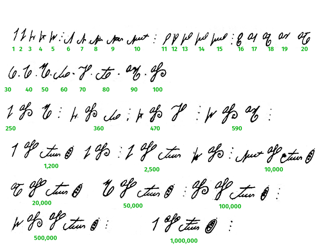 Sequoyah and the Birth of Written Cherokee – LingoDigest