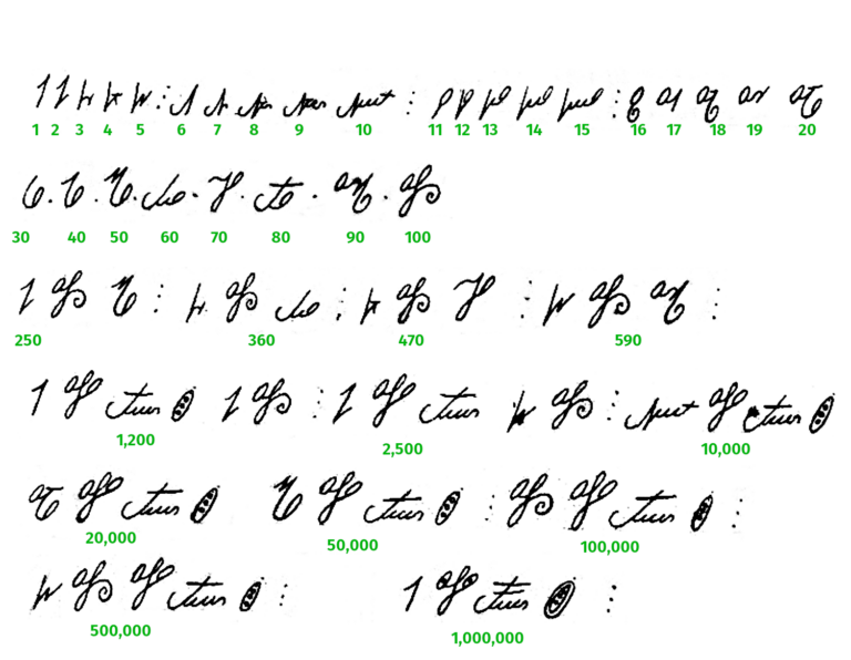 Sequoyah and the Birth of Written Cherokee – LingoDigest